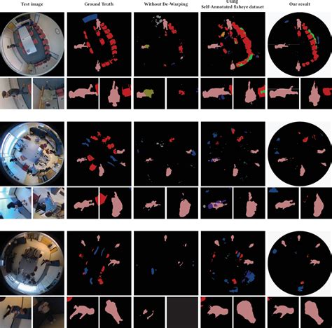 Figure 1 From General Dataset Based Image Segmentation For The Fisheye Surveillance Camera