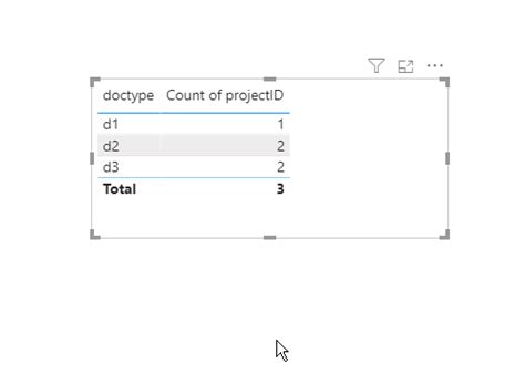 Solved To Sum Distinct Values Microsoft Fabric Community