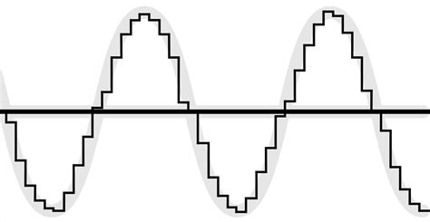 Does Sampling Rate Affect Recording Quality
