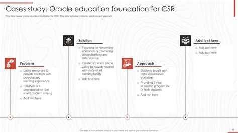 Top 10 Oracle Monitoring Powerpoint Presentation Templates In 2025