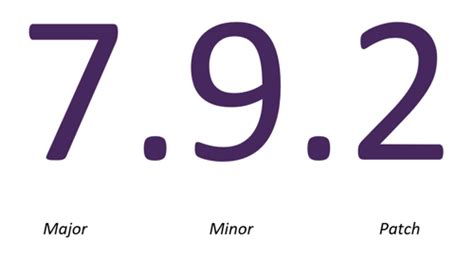 Automatic Upgrades On Umbraco Cloud
