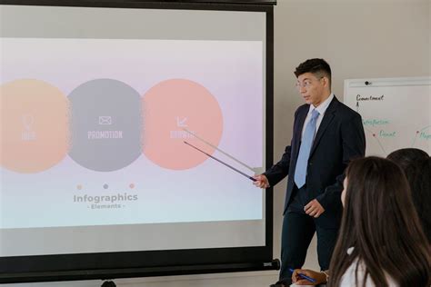 Comment Choisir Une Solution D Affichage Dynamique Pour Votre Entreprise