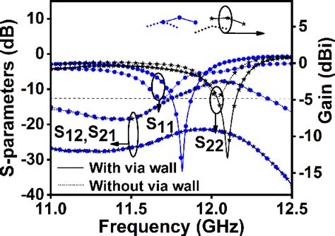 Figure 1 From A Semicircular Substrate Integrated Waveguide Based Self Diplexing Slot Antenna