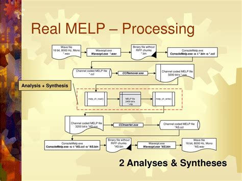 Ppt Mixed Excitation Linear Predictive Coder Melp Powerpoint