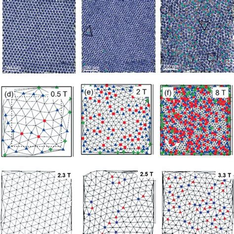 15 A Vortex Lattice Images Obtained In An Amorphous Superconducting Download Scientific