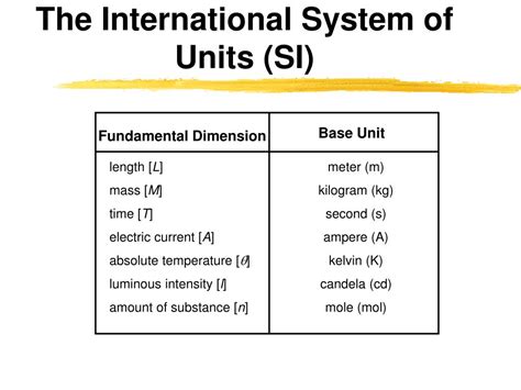 The International System Of Units A Complete Guide To