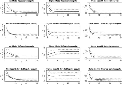 figure 1 from time series conditional extremes semantic scholar