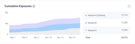 Sample Ratio Mismatch Checks ABetterChoice