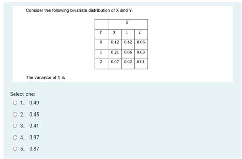 Solved Consider The Following Bivariate Distribution Of X Chegg Com