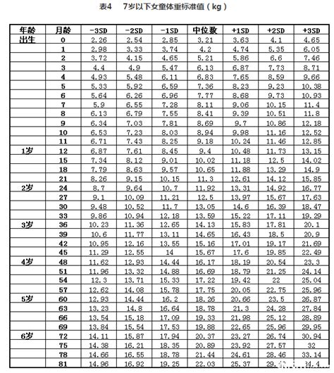 3 6岁儿童身高标准三岁儿童身高标准 随意云