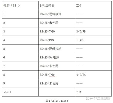 Plc和pc串口通讯接线【教程】1200串口通讯模块接线方式 Csdn博客