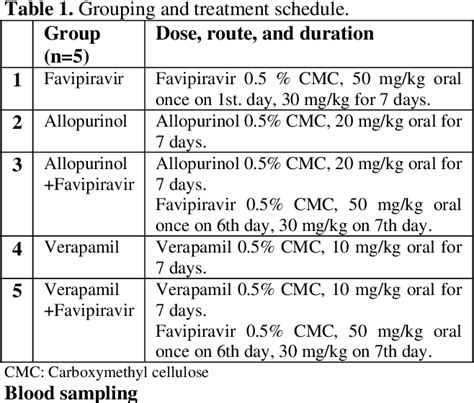 Table 1 From Drug Drug Interaction Of Aldehyde Oxidase Inhibitor And