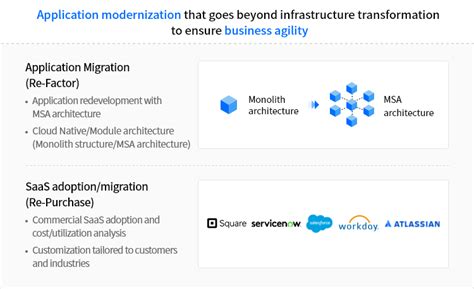 Why Samsung Sds Cloud Samsung Sds Is The True Provider Of Cloud