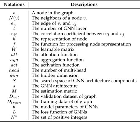 table 1 from auto gnas a parallel graph neural architecture search