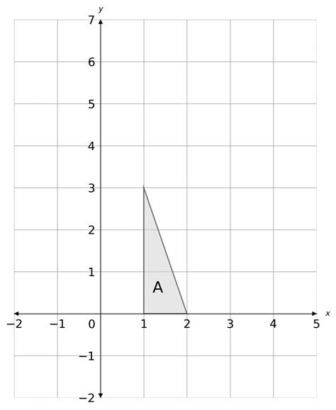 Invariant Points Worksheets Questions And Revision MME