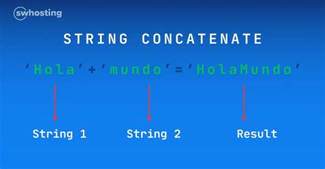 Concatenación De Strings En Python Blog De Sw Hosting