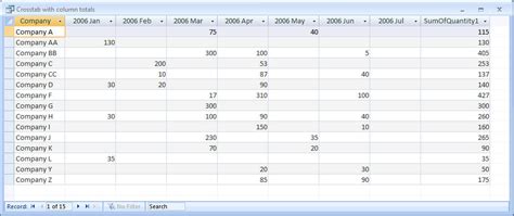 Fix Aggregate Column Location In Crosstab Query Access World Forums