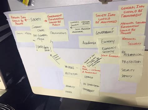 Cause Effect Maps Cybersnoops