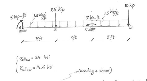 Solved 10 Kip 25 Kip 1 5 Kip Ft 1 5 Kiple 5 Kip Ft 7 Kip Ft