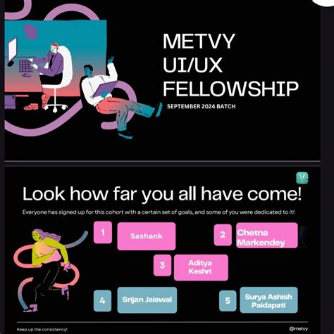 Srijan Jaiswal On Linkedin Uiux Metvy Designlearning