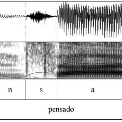 Waveform Spectrogram With Intensity Line Db And Textgrid Of