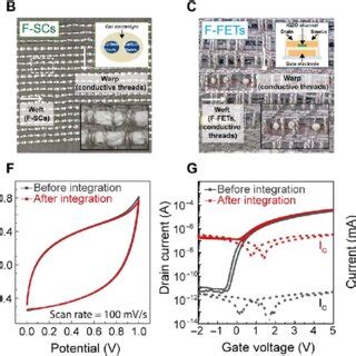 PDF Truly Form Factor Free Industrially Scalable System Integration For Electronic Textile