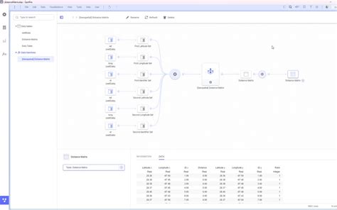 Video Learn About Spotfire Data Canvas Atheer Al Attar Posted On The Topic Linkedin