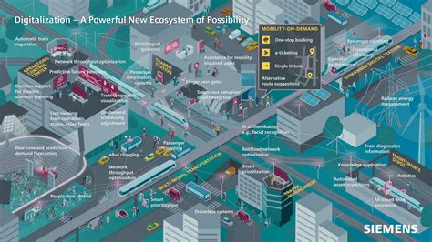 Digitalizing Transportation And Infrastructure Intermodal Solutions Siemens Mobility Usa