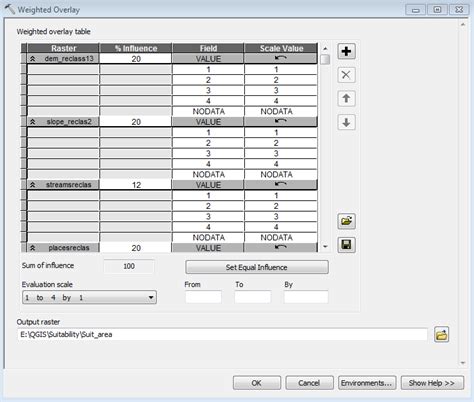 Arcgis Desktop Weighted Overlay Tool Does Not Display All Classes Geographic Information