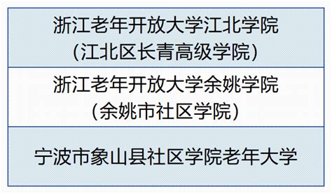 省级老年教育优质学校名单公布 宁波14个单位上榜