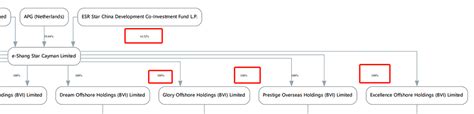 how do i position the label next to the fold line help graphviz