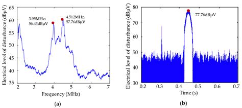 Modular System Level Modeling Method For The Susceptibility Prediction Of Balise Information