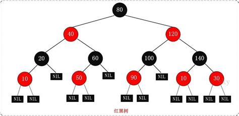 C中stl模板中set的用法总结setemplace Csdn博客
