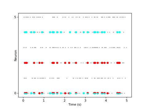 Viziphant Patterns Plot Patterns Viziphant 0 5 0b1 Documentation