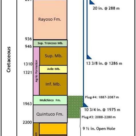 Dynamic Formation Integrity Test Download Scientific Diagram