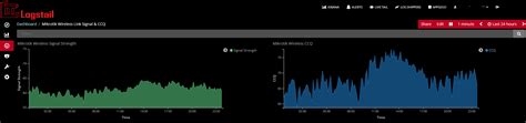 Logstail Graph And Analyze Our Mikrotik General MikroTik Community Forum