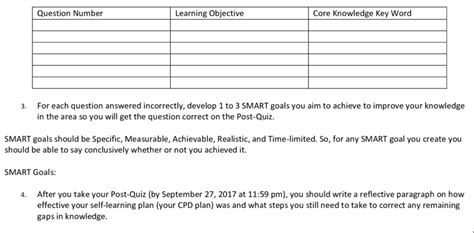 Cpd Plan Template Cpd Plan Template 1 What Pre Quiz Questions Did You