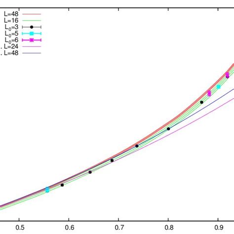 The Renormalization Factor Z T G Of The Off Diagonal Components