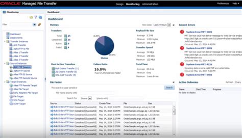 Oracle Managed File Transfer 12c Mft