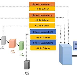 Third Decoder Construction Architecture Download Scientific Diagram