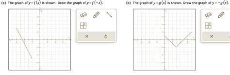 Solved Draw The Graph For Each A The Graph Of Yfx Is Showndraw The