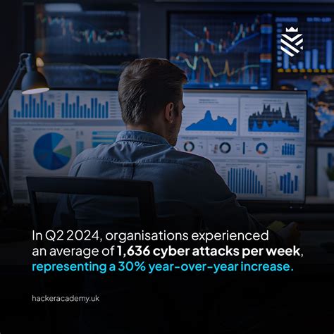 Hacker Academy On Linkedin Cybersecurity Cyberattack Hackeracademy