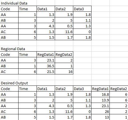 Python Merging Dataframes With Pandas With Two Keys Stack Overflow