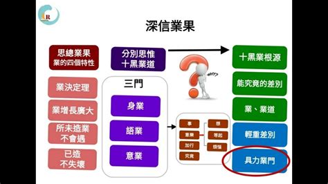2021 云廣班 深信業果 16 YouTube