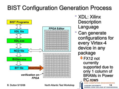 Ppt Virtex 4 Fpga I O Bist Architecture Overview Powerpoint Presentation Id 9215608