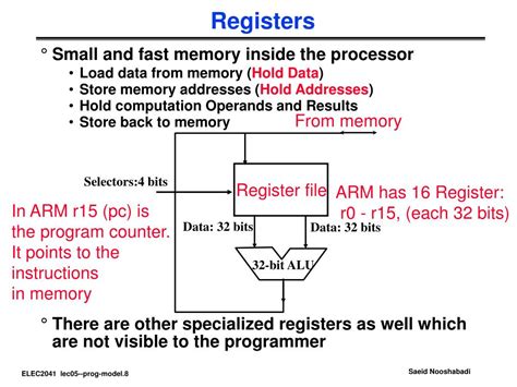 Ppt Elec Microprocessors And Interfacing Lecture Programmers