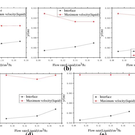 The Relationship Of The Interface Position And The Peak Position Of