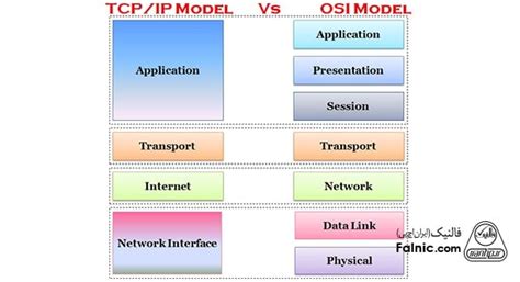 Tcp Ip چیست همه چیزهایی که احتمالا از Tcp Ip نمیدانید