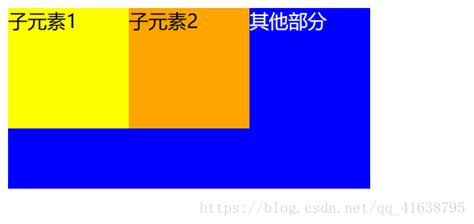 关于overflowhidden的作用溢出隐藏、清除浮动、解决外边距塌陷等等在父级div里面添加一个overflohidden能解决