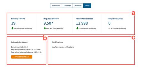 Dashboard Botguard Docs